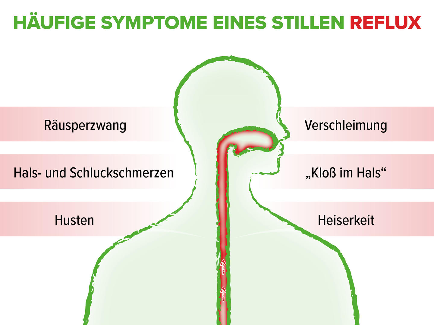 Ist stiller Reflux gefährlich?